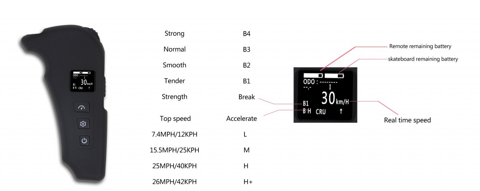 10 Best Electric Skateboard in 2026 (from Budget to Premium)