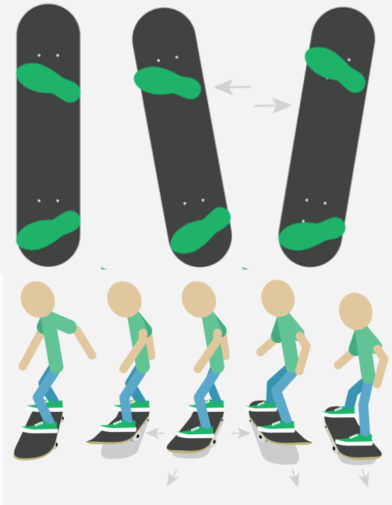 22 Skateboarding Tricks From Basic to Advanced | Learn in Order