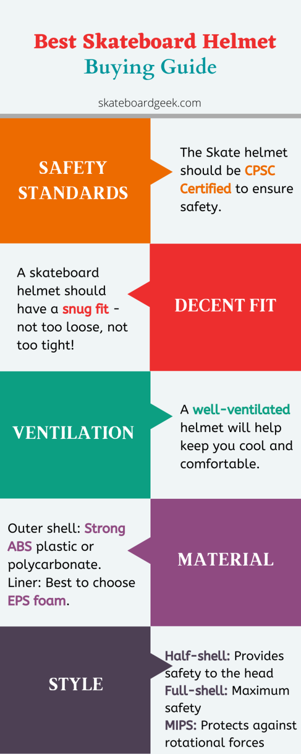 10 Best Skateboard Helmet for Maximum Safety and Style