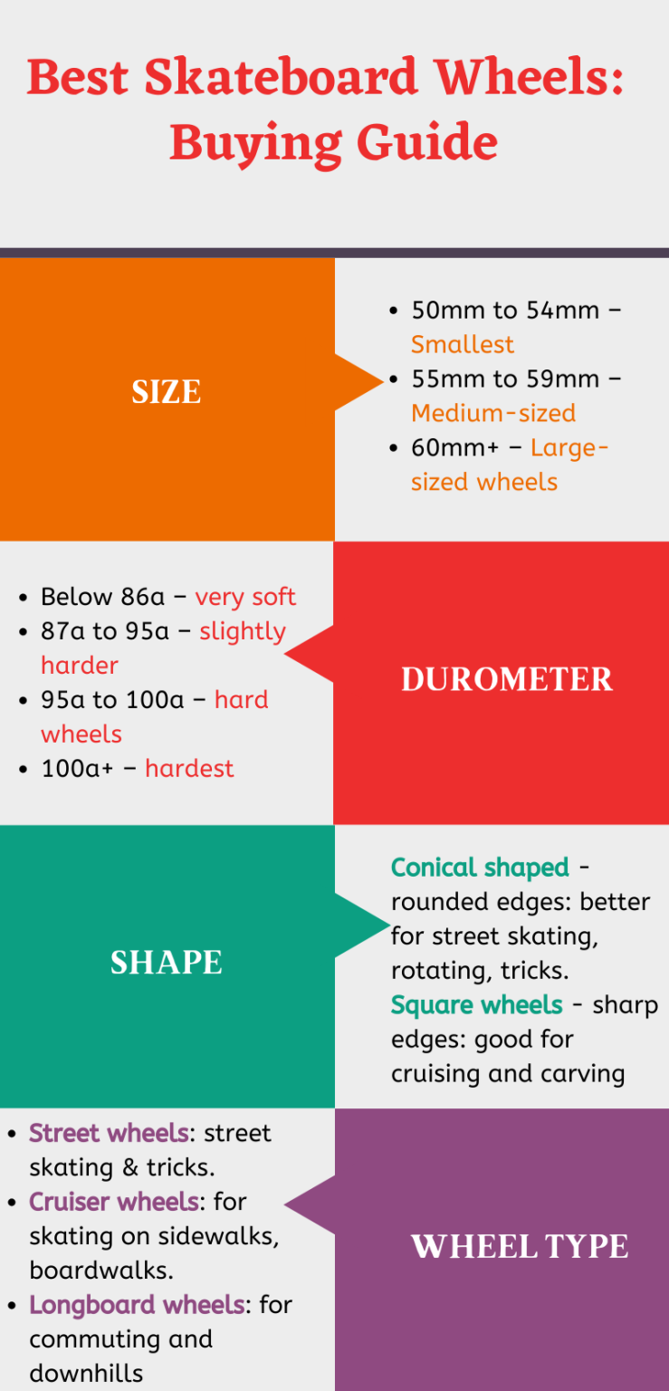 Best Skateboard Wheels for Different Riding Styles & Terrains