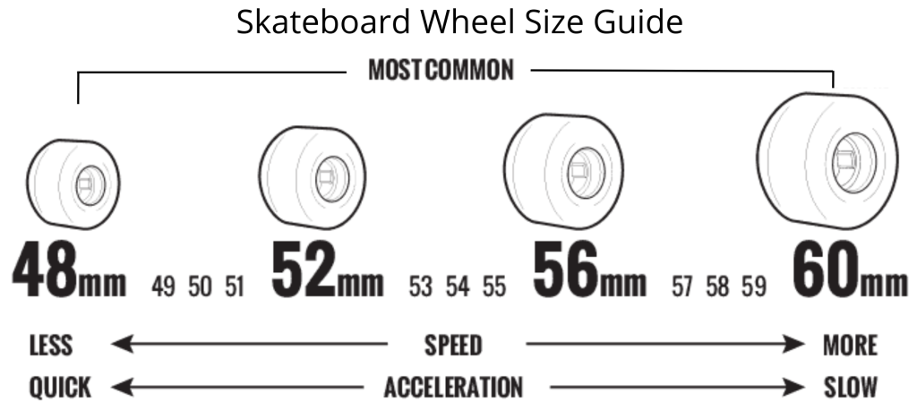Best Skateboard Wheels for Different Riding Styles & Terrains